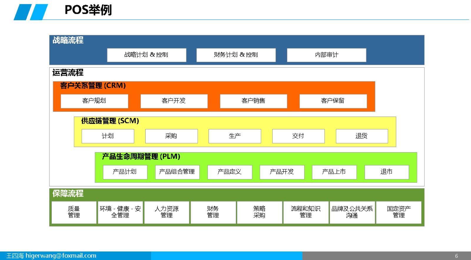 集成产品开发IPD基础(PPT) - 知乎