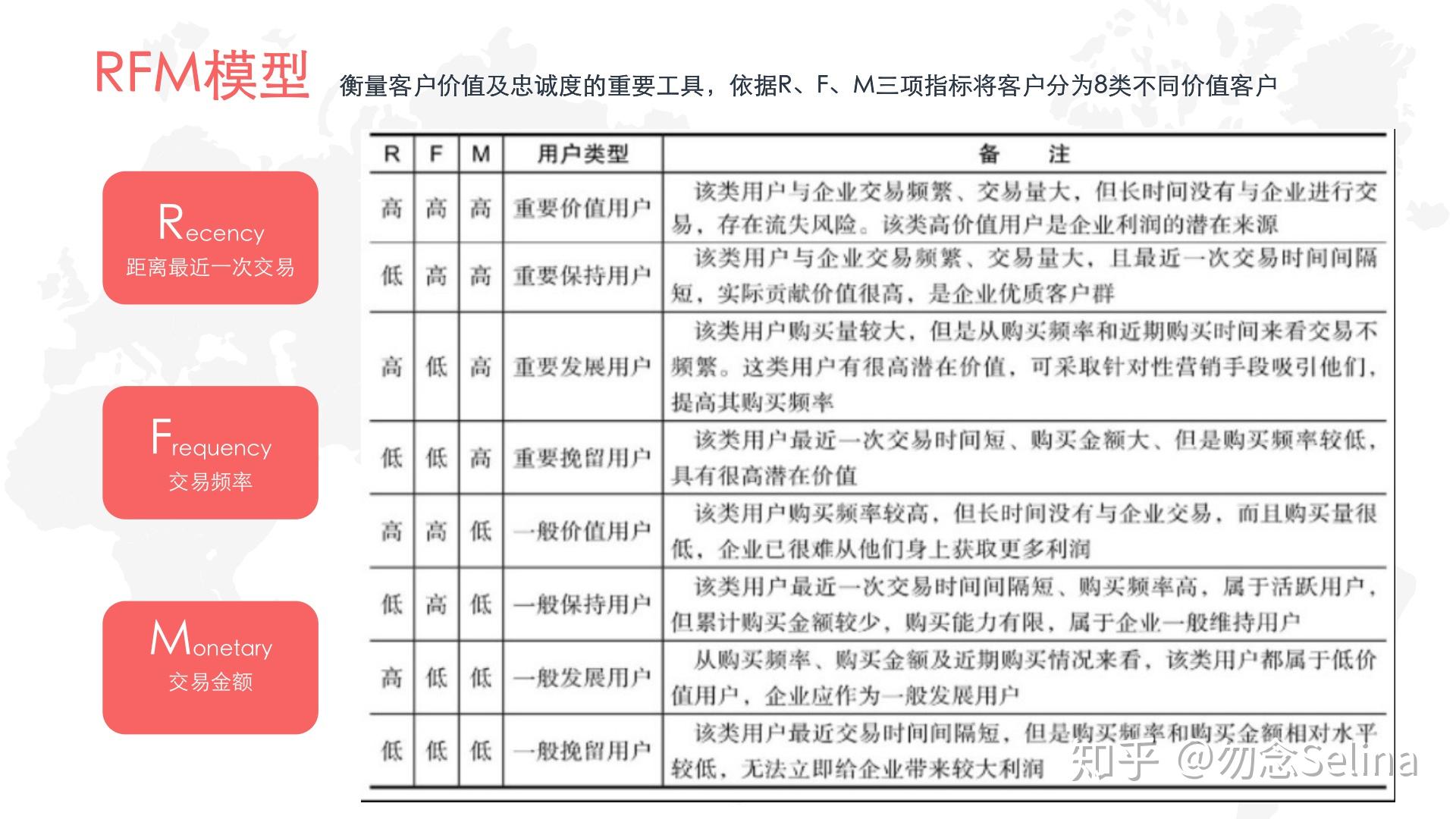 【Tableau】手把手教你构建RFM模型 - 知乎