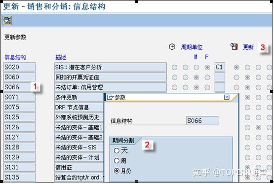 SAP信用控制配置讲解 - 知乎