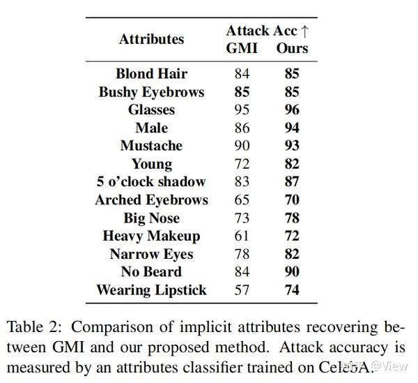 GAN-based Model Inversion Attacks (2) - 知乎