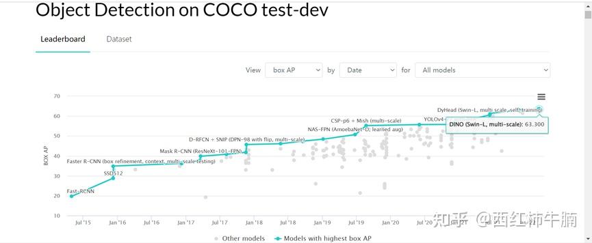 DINO：目标检测benchmark COCO屠榜的正确姿势 - 知乎