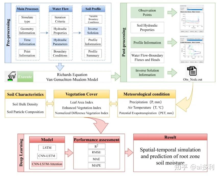 LSTM又火了！CNN+LSTM+Attention=刷爆SOTA - 知乎