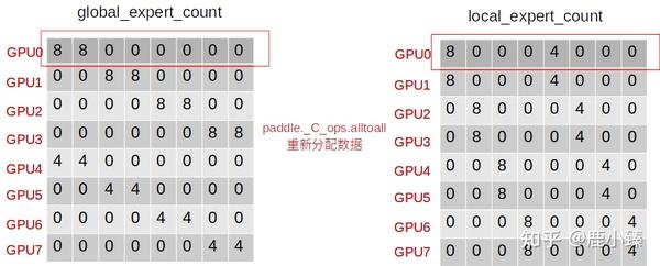 百度文心UFO2.0 Task-Moe大模型解读 - 知乎