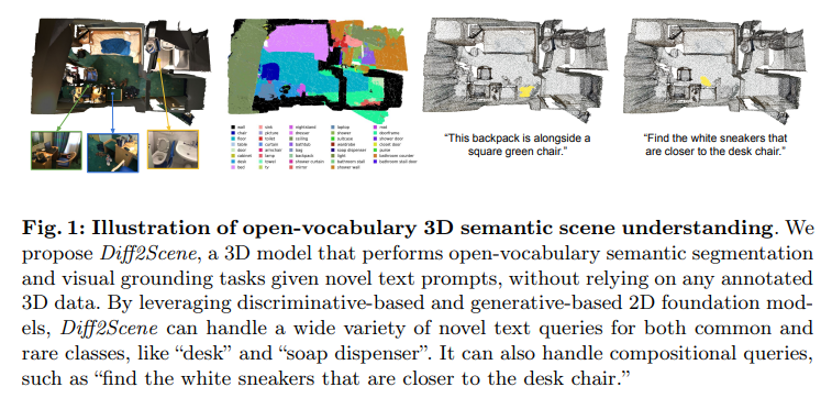 ECCV 2024 | 真妙！21项工作用diffusion扩散模型做3D视觉！ - 知乎