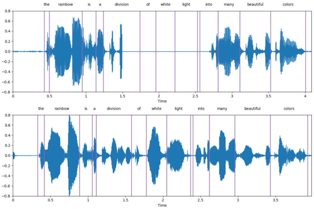 SpeechGen：用提示解锁语音语言模型(Speech LM)的生成能力 - 知乎