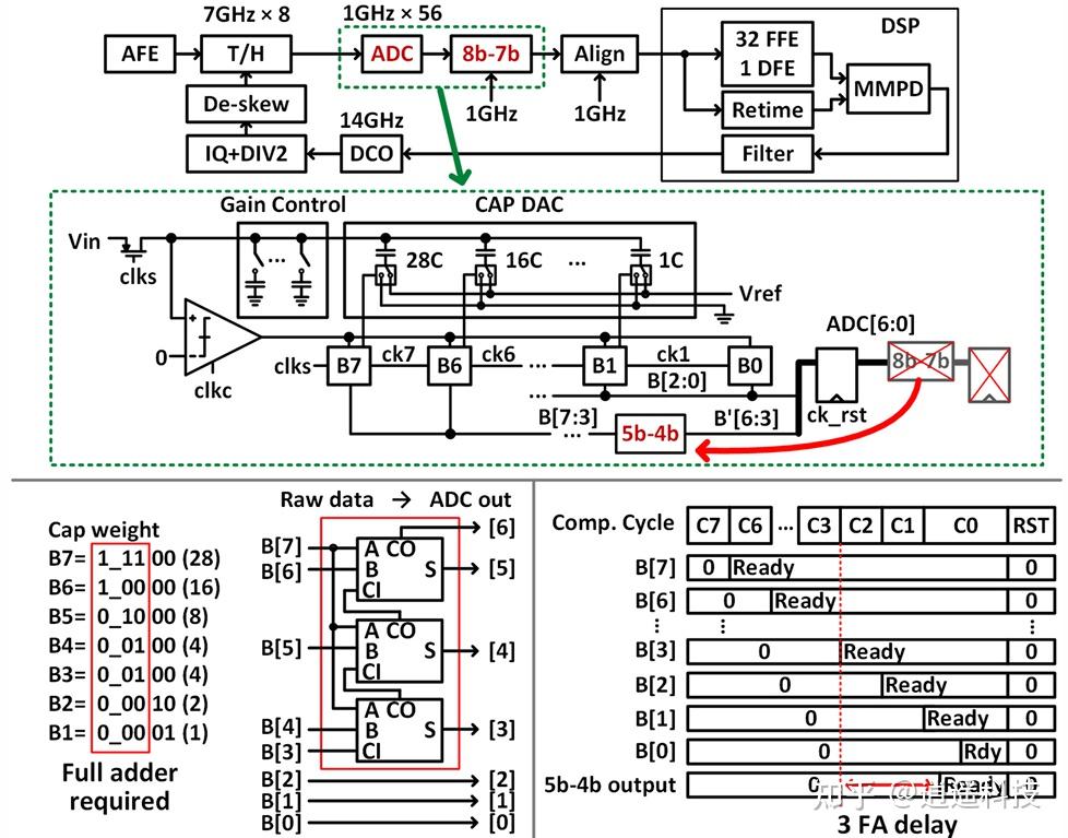 ISSCC2025|高速串行链路的先进CTLE设计：面向112Gb/s PAM-4接收器的创新方法 - 知乎