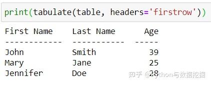tabulate：在 Python 中可如此优雅地创建表格 - 知乎