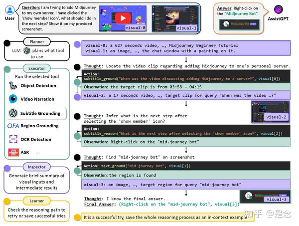 2023年新生代大模型Agents技术,ReAct,Self-Ask,Plan-and-execute,以及AutoGPT, HuggingGPT等应用 - 知乎