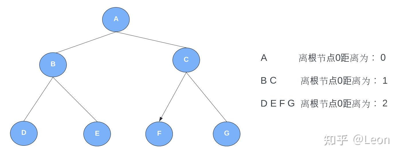 图搜索：BFS和DFS算法应用 （万字长文） - 知乎