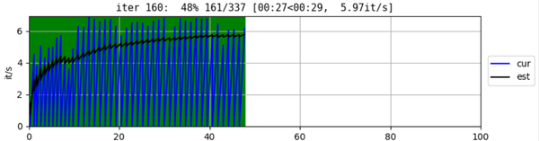 【Python】 tqdm 库 - 知乎