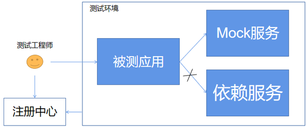 或许是市面上最强的 Mock 工具 - 知乎