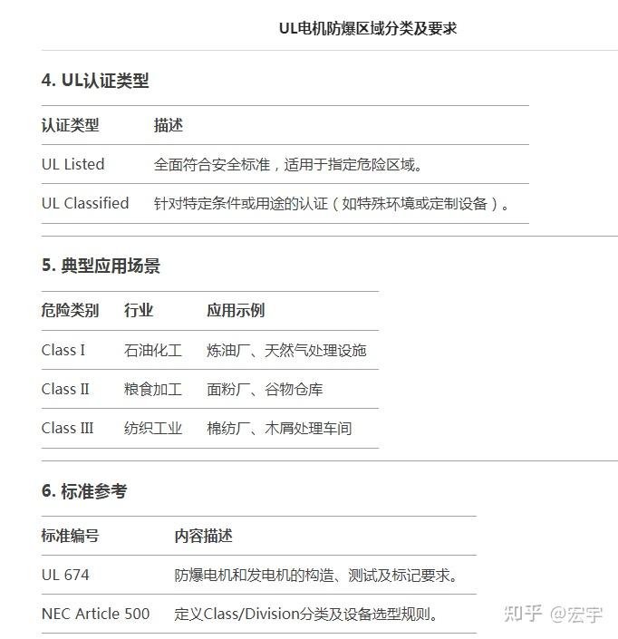 UL防爆电机的区域划分 - 知乎