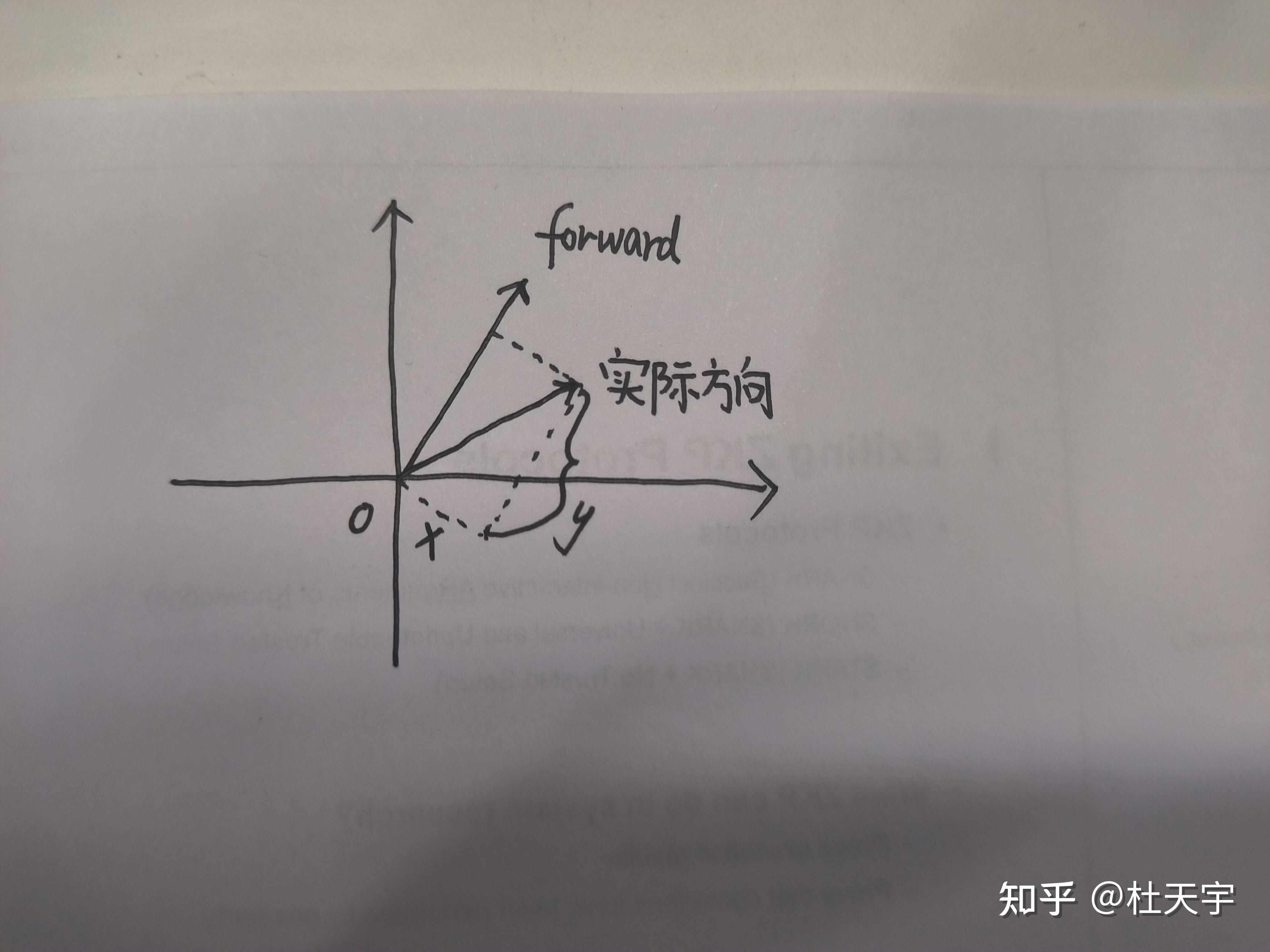 有关unity游戏开发中的穿墙问题 知乎