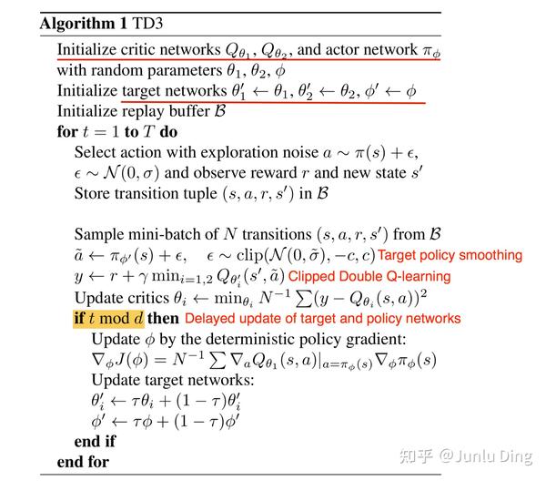 策略梯度(Policy Gradient) - 知乎