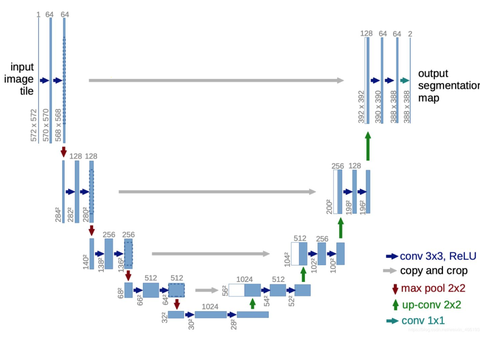 UNet3+(UNet+++)论文解读 - 知乎