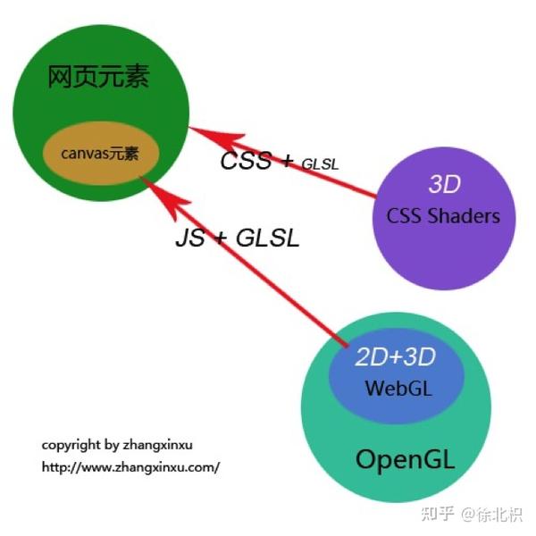 初识 WebGL ：渲染管线 - 知乎