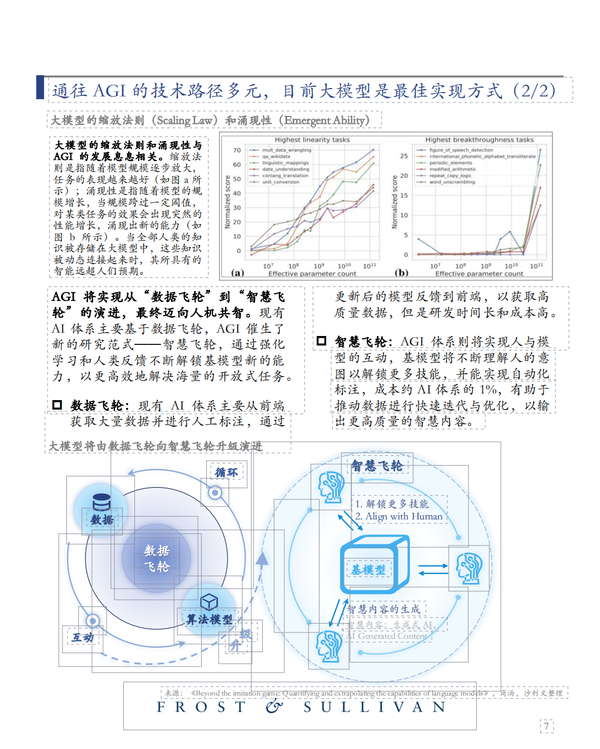 【产业研究】2023 Ai大模型市场研究报告(附下载) 知乎