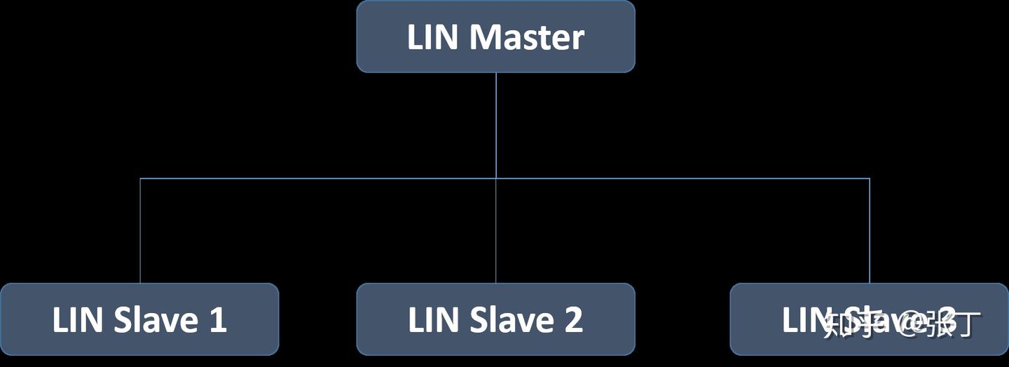 诊断在LIN总线上的实现 - 知乎