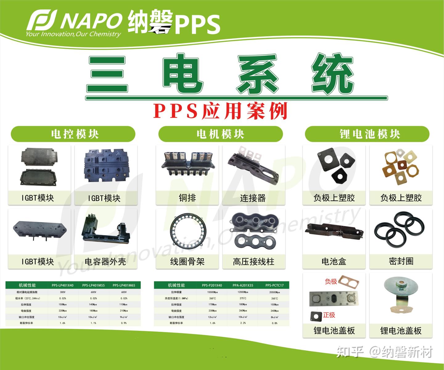 PPS是什么材料？PPS塑料又有哪些特点？ - 知乎