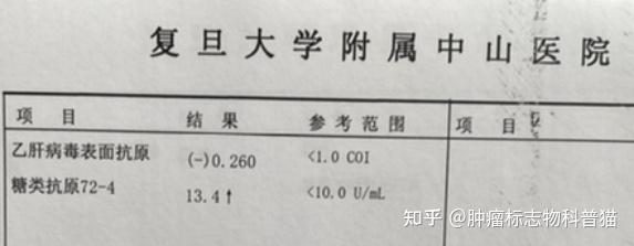 肿瘤标志物科普系列--CA724升高原因分析 - 知乎