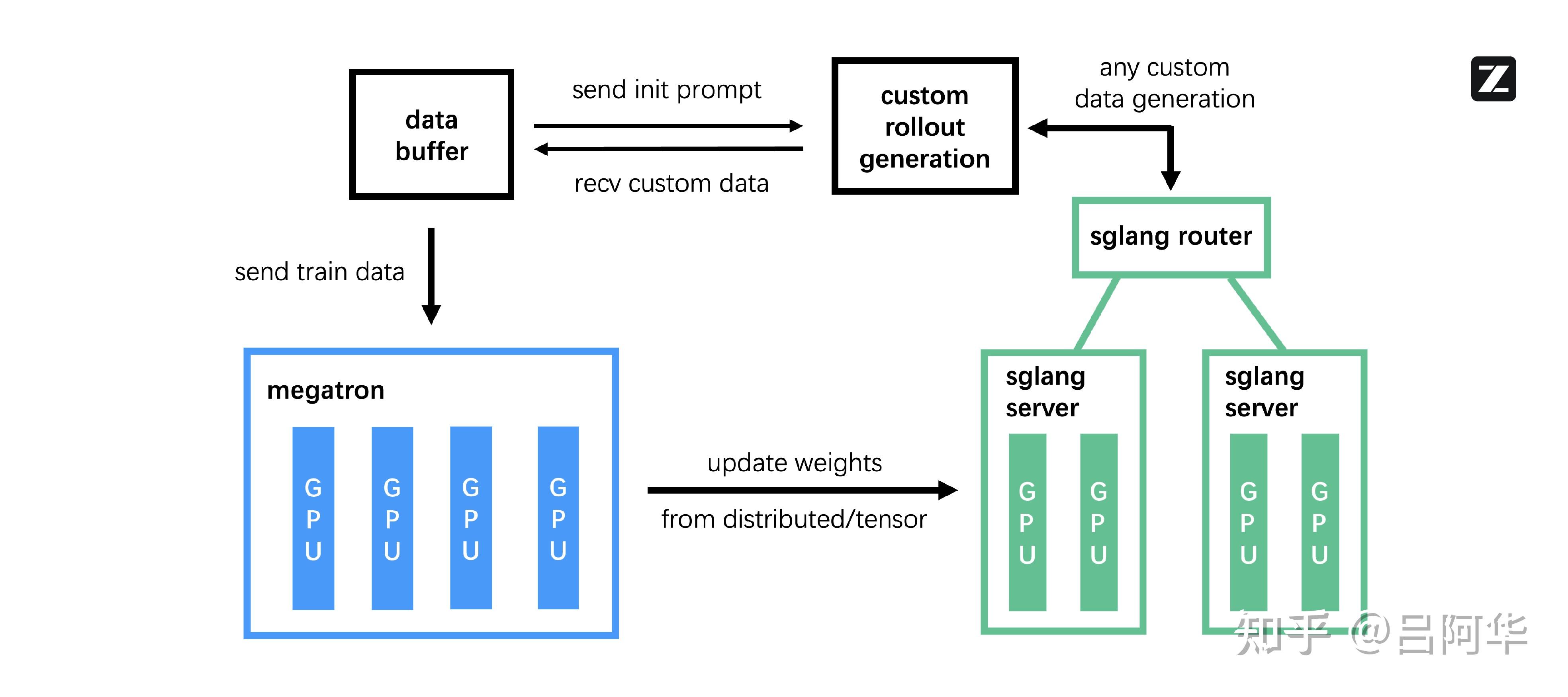 【LLM新品速递】《GLM-4.5：推理、编码和智能体能力》——GLM-4.5技术简报 - 知乎
