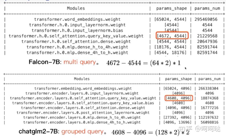 LLM学习1：大模型架构要点总结 - 知乎
