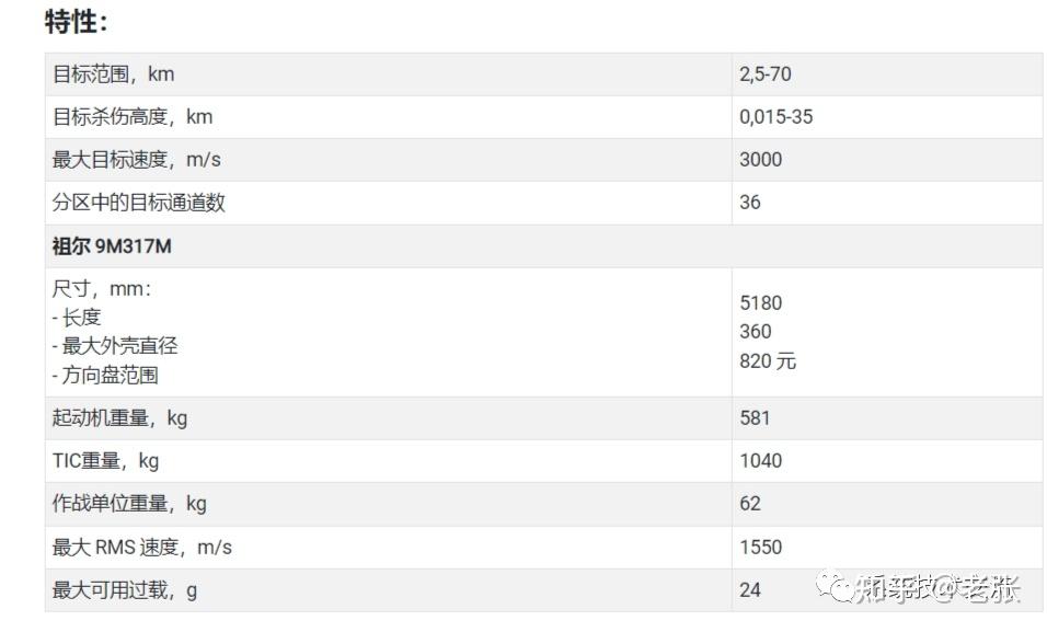 9K317M“Buk-M3”中程防空导弹系统 - 知乎