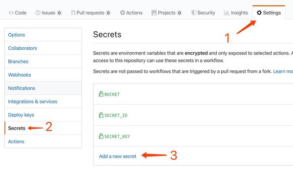 编写自己的 GitHub Action，体验自动化部署 - 知乎