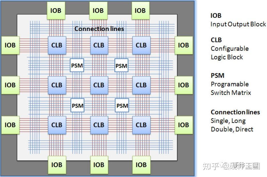 一文看透FPGA本质 - 知乎