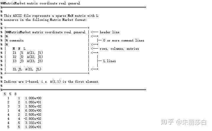 简单理解矩阵市场（Matrix Market Exchange Formats） - 知乎