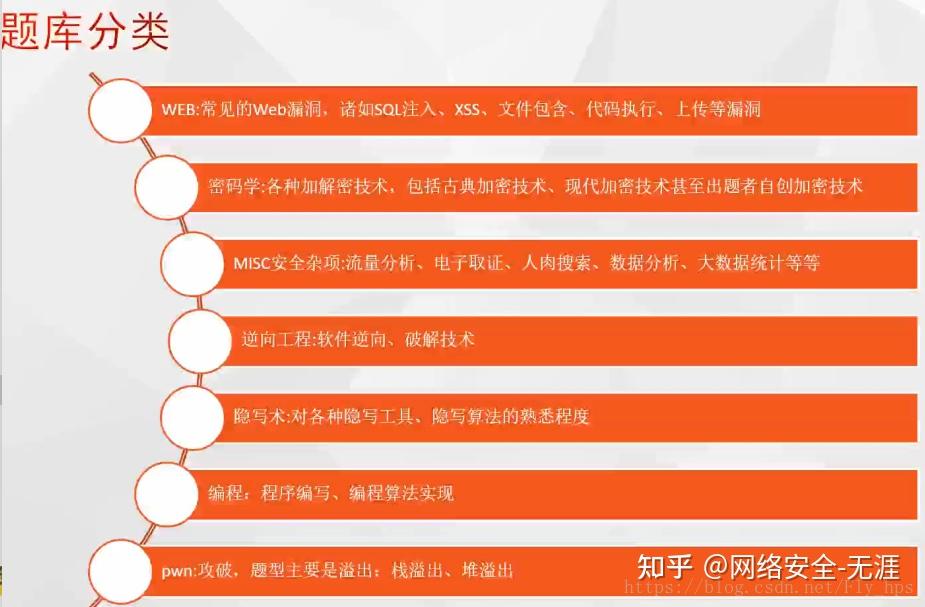 2023最全CTF入门指南（建议收藏） - 知乎