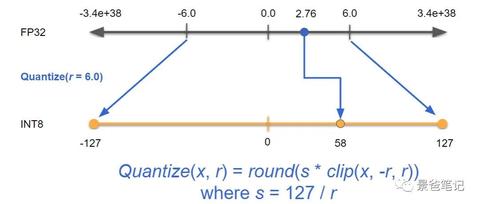 PTQ（Post Training Quantization）源码阅读二 - 知乎