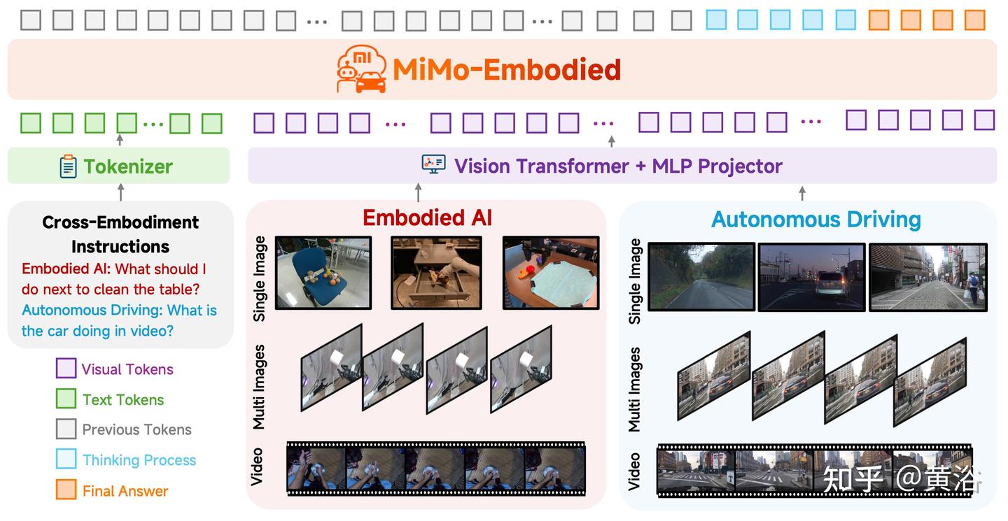 MiMo-Embodied：小米X-具身基础模型 - 知乎