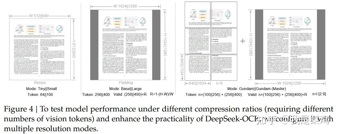 DeepSeek-OCR: Contexts Optical Compression 论文阅读笔记 - 知乎