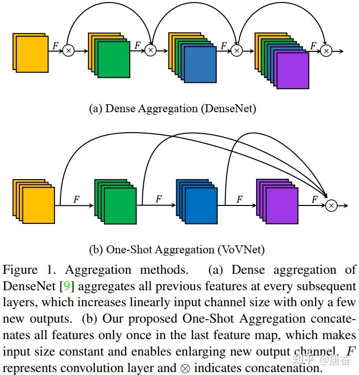 经典 backbone 网络总结 - 知乎
