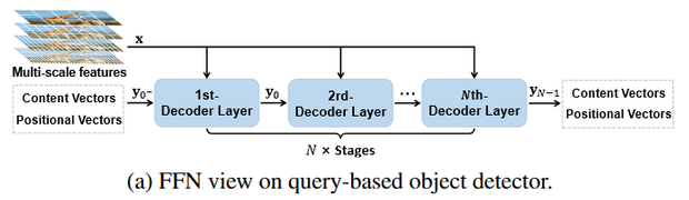 ICCV23｜Query based检测器新思路有了！深度均衡目标检测器DEQDet - 知乎