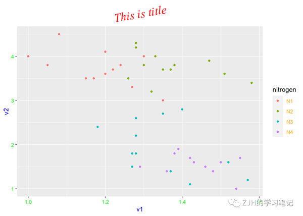 Tidyverse自学笔记-ggplot2之主题 - 知乎