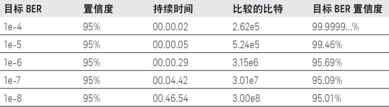 BER（比特误码率）测量 - 32 GBd 以上的实时误码检测 - 知乎