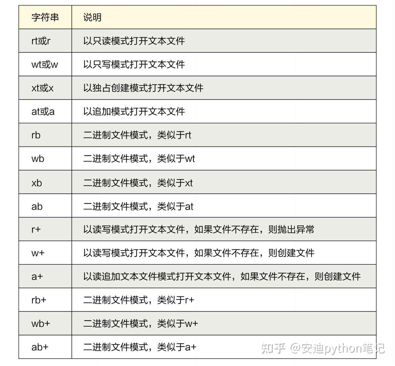 81. read readline readlines 读取文件的三种方法 - 知乎