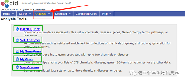 实验设计和文章写作必备——全能数据库CTD，随意查找疾病-药物-基因相互关系 - 知乎