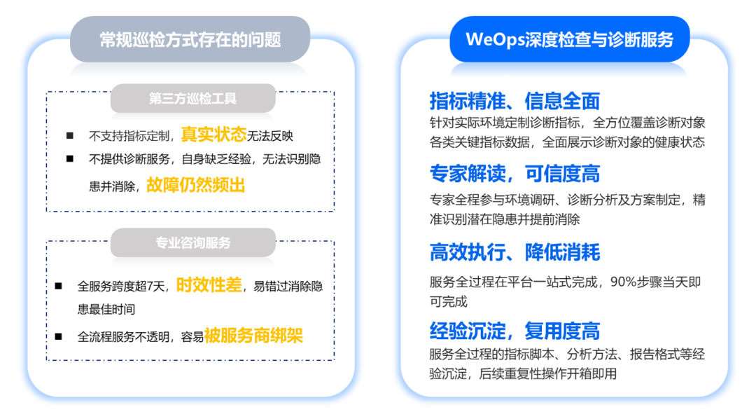 IT运维的福音！WeOps综合服务让运维更简单 - 知乎
