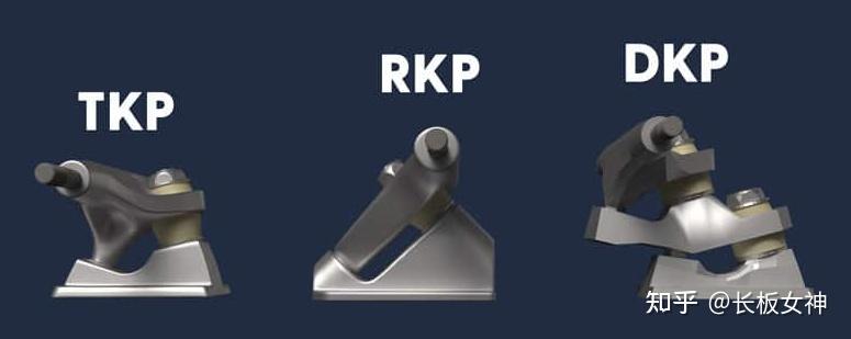 长板支架什么是TKP、RKP、DKP? - 知乎