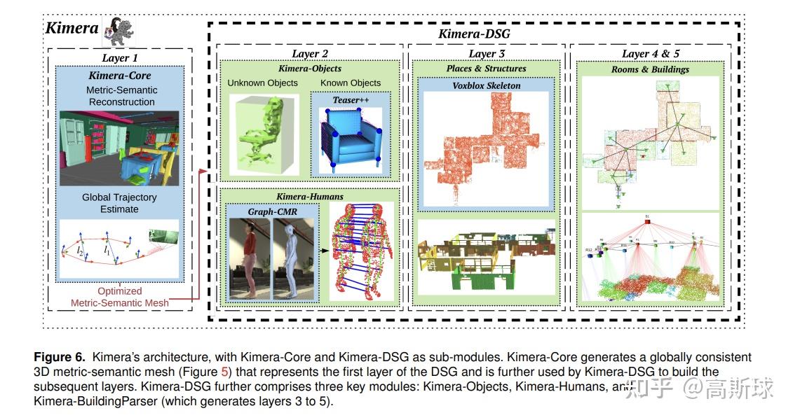 IEEE-TRO 2022 年傅京孙最佳论文: Kimera-Multi - 知乎