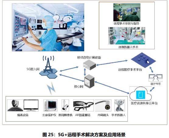 5G 典型应用案例集锦 - 知乎