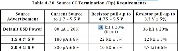 STM32G0技术详解 _ USB Type-C的物理接口 - 知乎