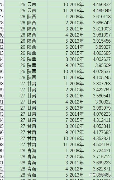 stata空间杜宾模型(SDM)论文实战-莫兰指数-空间效应分解-反经济距离矩阵-门槛效应-面板数据 - 知乎