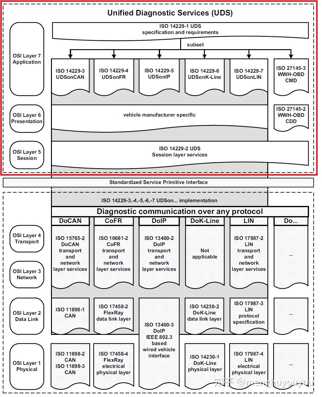 UDS协议详解系列--简介1 - 知乎