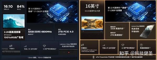 升级13代酷睿平台！ThinkPad T14和T16 2023差别在哪？谁更值得买？ - 知乎