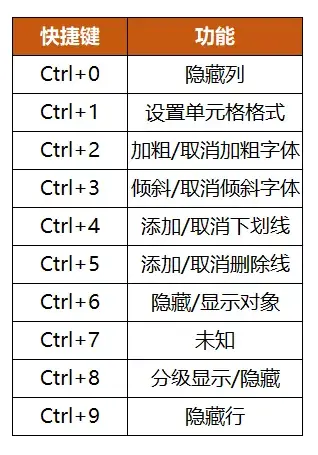 用Ctrl+0至9快捷键，工作效率甩别人一条街 - 知乎