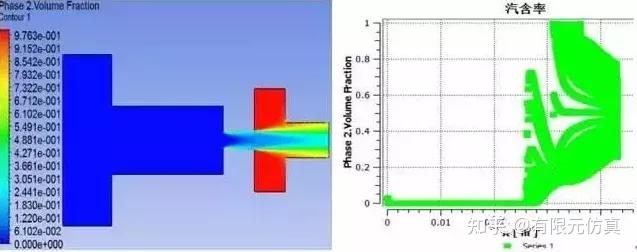 初学者如何快速学习CFD软件 - 知乎